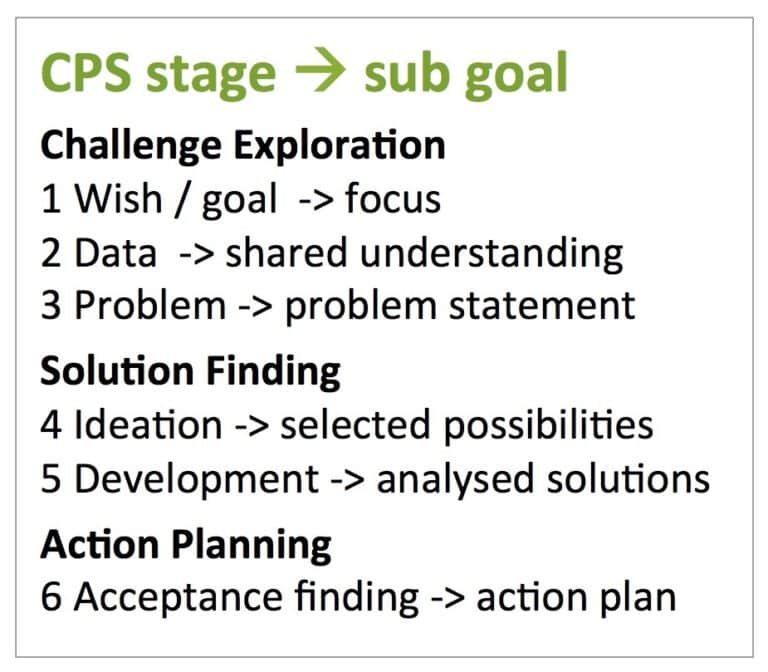 Challenge Mapping – a powerful method for finding the right focus